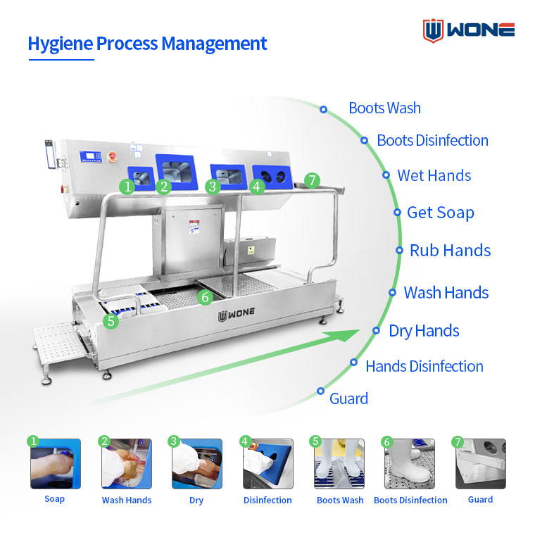 Hygiene Barrier Entrance Station For Food Factory
