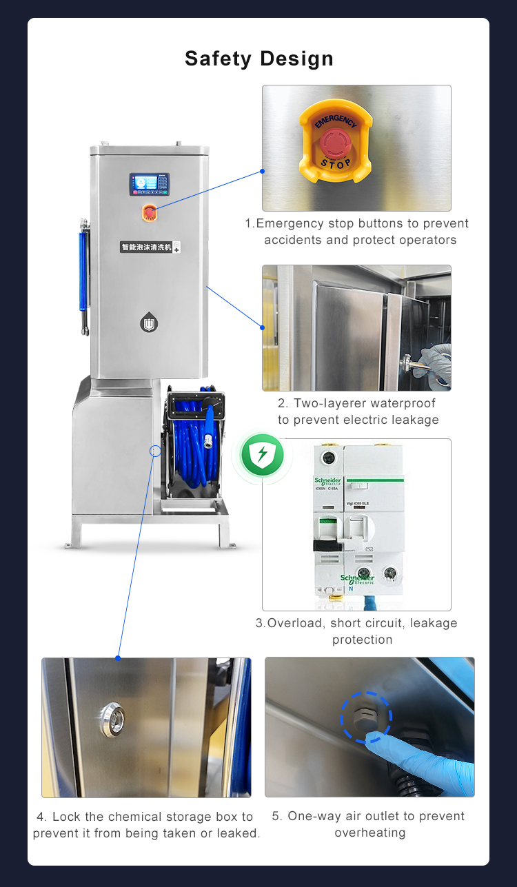 Smart Foam Cleaning Machine Sanitize in Meat & Beverage Industry