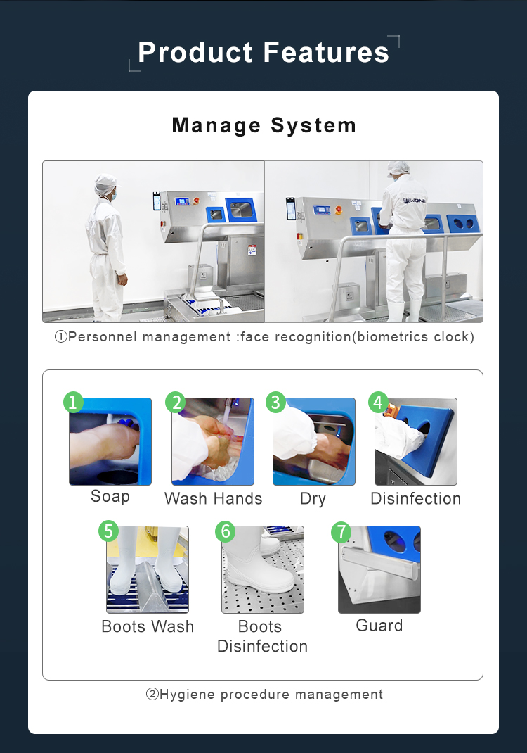 Hygiene Station Hygienic Sluice in Food Factories